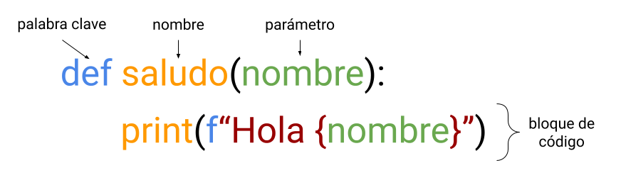 Funciones: Introducción — Curso de Python para las HD